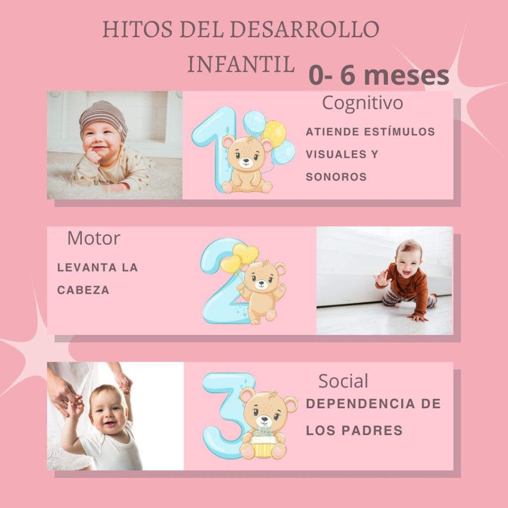 Hitos del desarrollo infantil - Clínica Divertin
